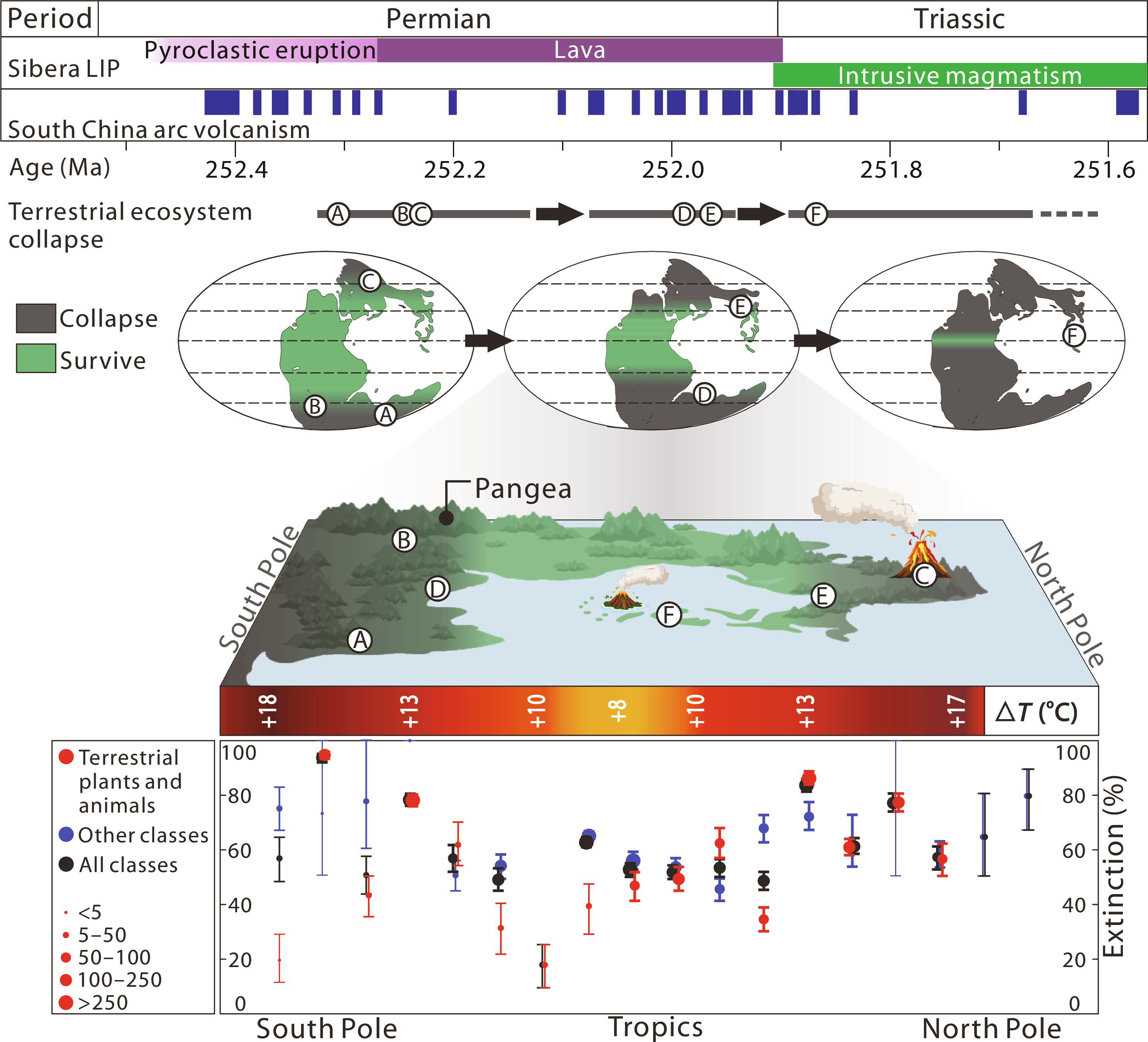 Révélation : la plus grande extinction de masse de l’histoire du vivant sur Terre avait commencé ...